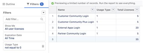 Admin Daily Dashboard