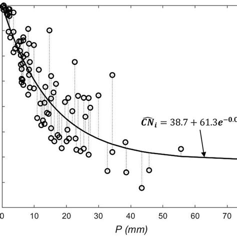 Calibration Curve Medium At Ann Sexton Blog