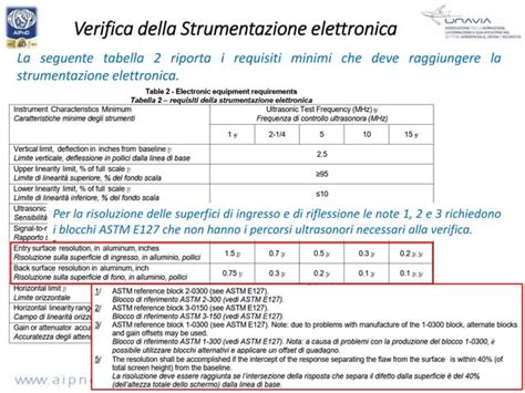 SAE AMS STD 2154 PPT