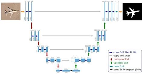 Applied Sciences Mdpi On Linkedin Remote Image Aircraft Deeplearning