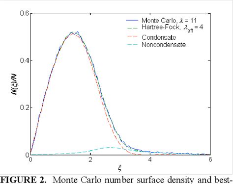 Figure 2 From Path Integral Monte Carlo And The Squeezed Trapped Bose Einstein Gas Semantic