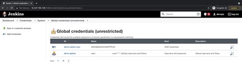 CI CD Docker How To Create A CI CD Pipeline With Amazon ECS