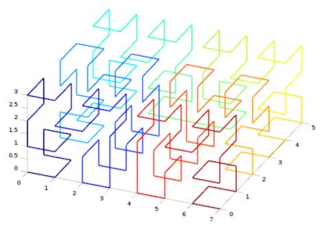 Github Jakubcervenygilbert Space Filling Curve For Rectangular