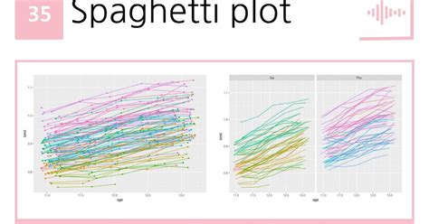 Statistics For Everyone [그래프 그리는 사이트] Spaghetti Plot For Longitudial Data