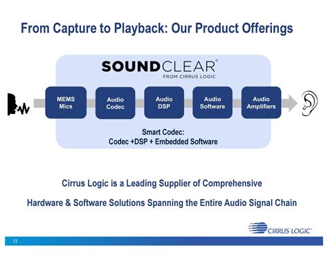 Cirrus Logic History At Russell Hixson Blog
