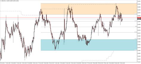 Fibonacci Trendlines Support Resistance And Pivot Point Indicators Mt4