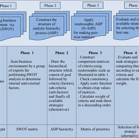 Pdf Fault Current Limiters In Power Systems A Comprehensive Review