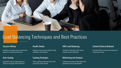 Dynamic Web Application Architecture Diagram Ppt Template Ppt H