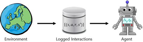 Iclr 2022 Part 3 Reinforcement Learning As A Sequence Modeling