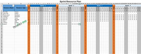 Sprint Capacity Planning Excel Template Project Management Templates
