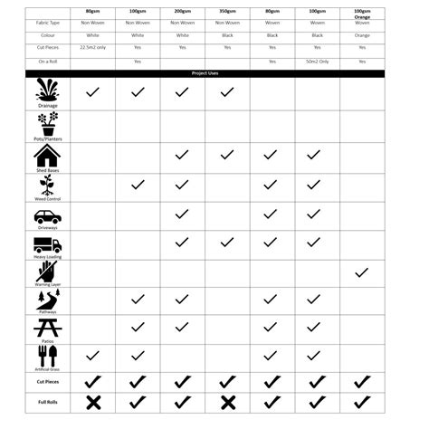 Spudulica Quick Check Geotextile Grades And Uses Chart Spudulica
