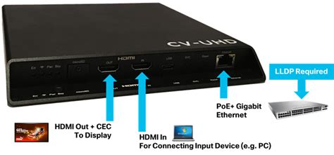 Cisco Vision Dynamic Signage Solution Operation And Network Requirements Cisco