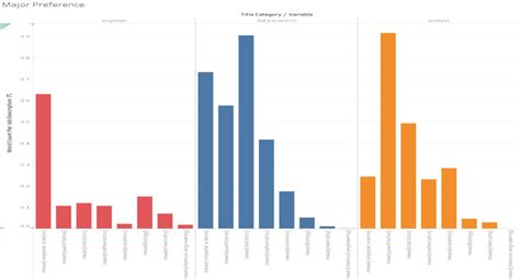 machine learning project predicting house prices data science blog