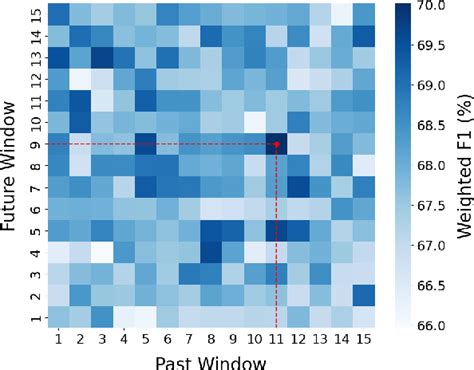 Figure 4 From Conversation Understanding Using Relational Temporal Graph Neural Networks With
