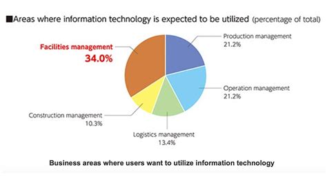 Streamlining Maintenance Operations Mitsubishi Electric Blog