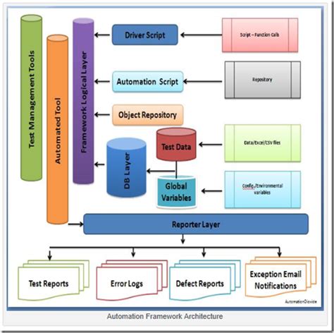 Bisql 75 Laymen To Sql Developer 4 Assignment 1 Part 3