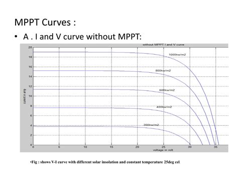 Ppt Design And Simulation Of Grid Connected Pv System Using Mppt
