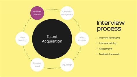 Level Up Your Interview Skills With Cloë Stanbridge Simon P Bernardino Posted On The Topic