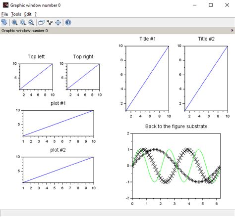Subplot Grids The Current Figure Or Frame And Sets The Current Axes