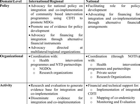 Potential Role Of APOC In Co Implementation Download Table