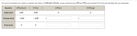 Solved Iron Ore Is Converted To Iron Metal In A Reaction