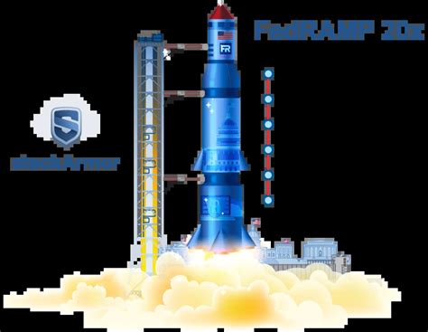 Automate Compliance With Fedramp 20x Stack Armor