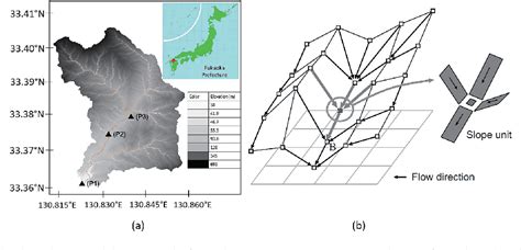 Figure 1 From High Resolution Distributed Model To Simulate Erosion And Sedimentation In A Steep