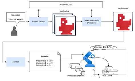 Openaiのロボットハッカソンで優勝した話 Yasunori Jp