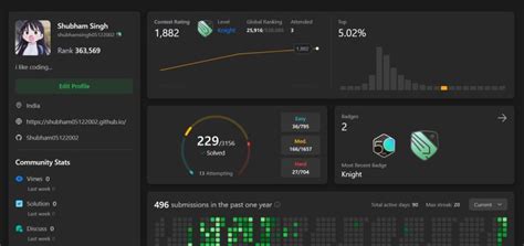 Shubham Singh On Linkedin Leetcode Knight