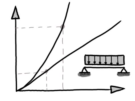Nonlinear Fea Masterclass Content List Enterfea