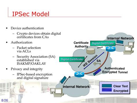 Ppt Ipsec Powerpoint Presentation Free Download Id5700265