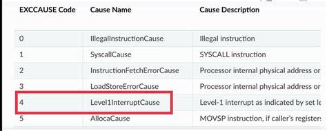 Some Code Causing Random Reboot Esphome Home Assistant Community