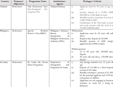 International Migration Programmes Around The World Download