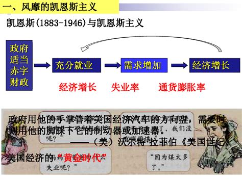 人民版必修2专题六第三节当代资本主义的新变化（共16张ppt） 21世纪教育网