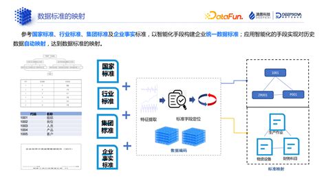 数据标准和数据质量：技术解析与典型案例 知乎
