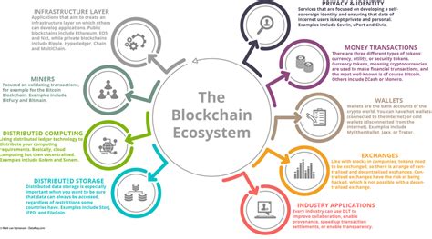 Five Blockchain Trends For You To Consider This Year