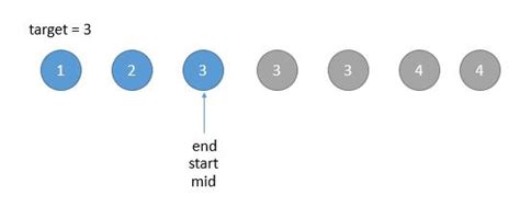 34 find first and last position of element in sorted array · leetcode
