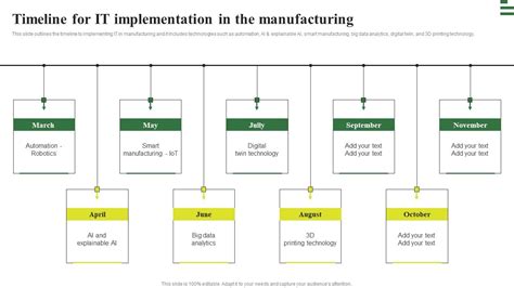 Transforming Manufacturing With Automation Timeline For It Implementation Demonstration Pdf