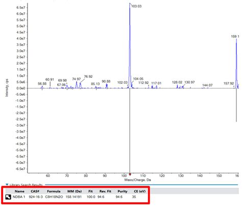 Rapid Method For Quantifying Nitrosamine Compounds With Qualitative Confirmation
