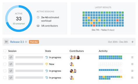 Testing Qa Metrics And Reporting Testmo Testing Qa Metrics And Reporting Testmo
