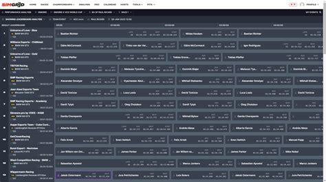 How To Use Simgrid Performance Analysis Simgrid