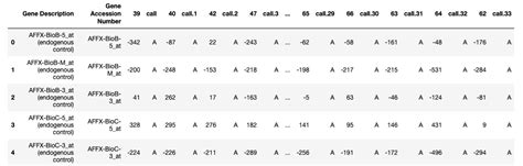 Explore The World Of Bioinformatics With Machine Learning Kdnuggets