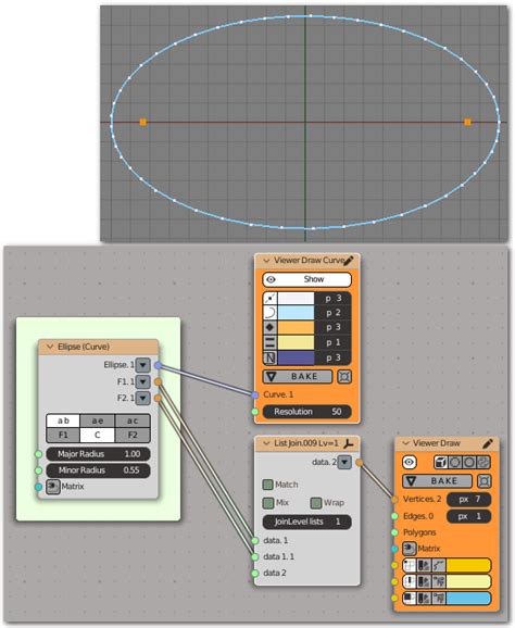 Ellipse Curve — Sverchok 1 2 0 Documentation Ellipse Curve — Sverchok 1 2 0 Documentation
