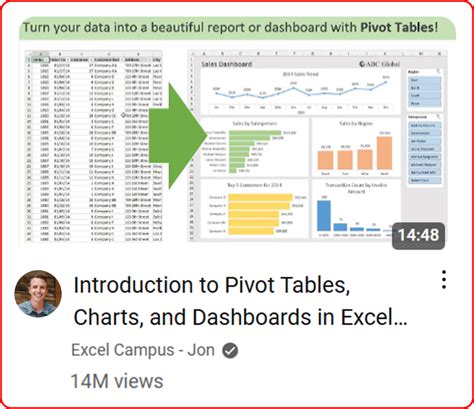 pivot tables explained in 3 minutes excel campus