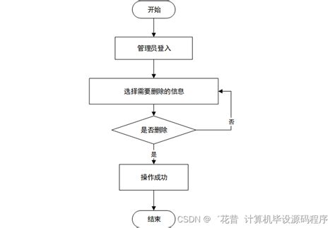 【附源码】java计算机毕业设计保险客户管理系统（程序lw部署）投保系统的所有功能模块 Csdn博客