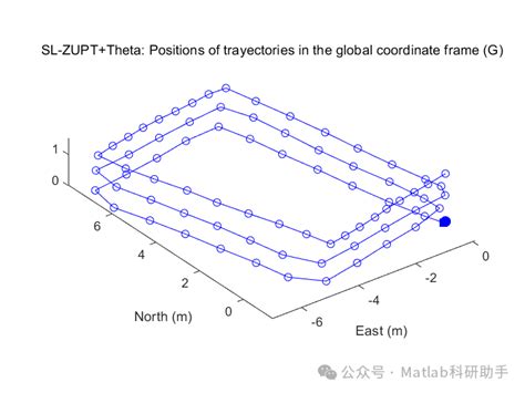 【航迹】基于vslam的总统航位推算matlab代码航迹预测代码 Csdn博客