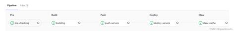 gitlab ci k8s kubesphere springcloud微服务部署及使用经验 spring cloud gitlab ci yml csdn博客