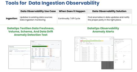 The Five Use Cases In Data Observability Effective Data Anomaly
