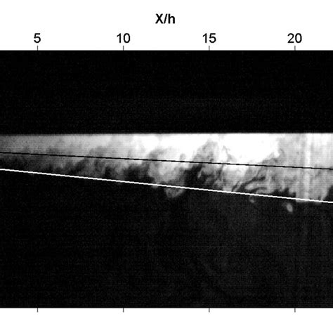 Profile Of The Turbulent Jet At Its Plane Of Symmetry Download Scientific Diagram