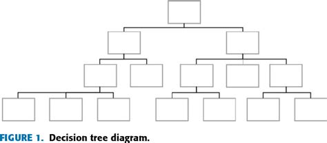 Figure 1 From Predicting Instructor Performance Using Data Mining